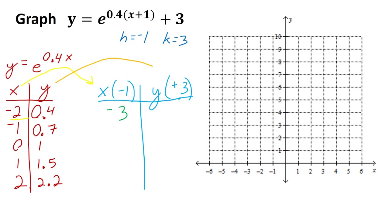 Algebra 2: the number e and its functions - YouTube
