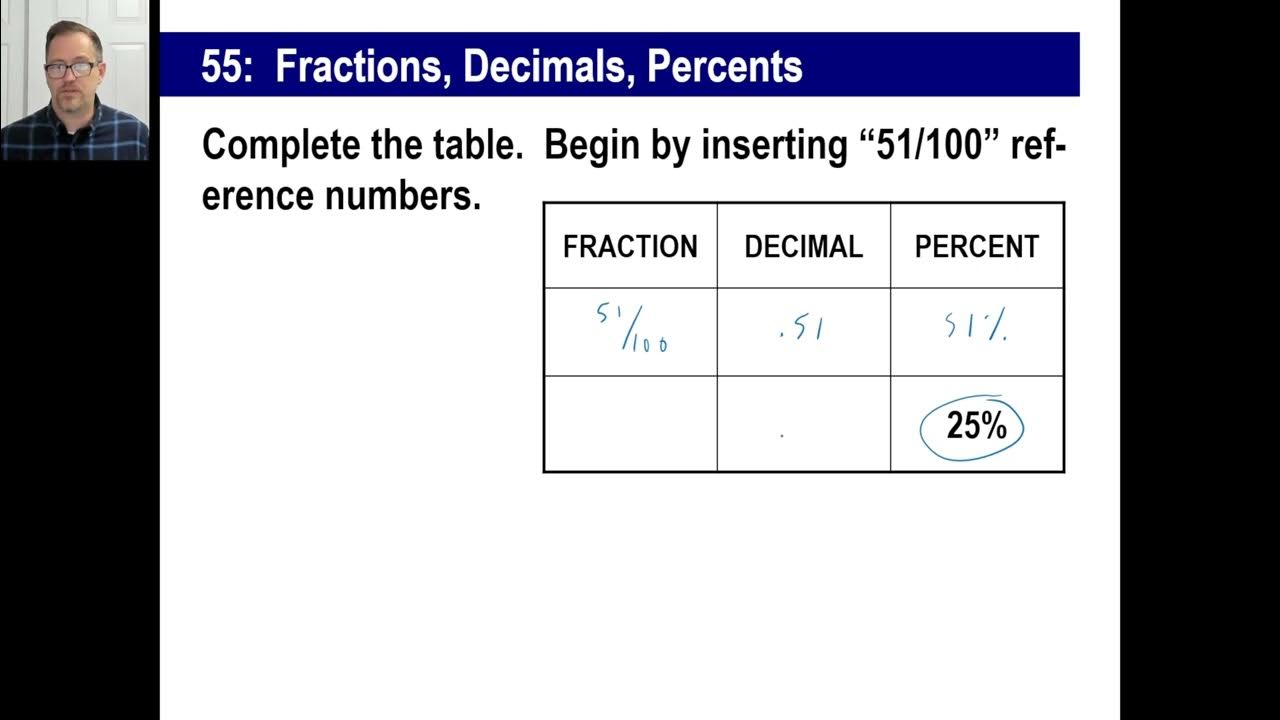 Saxon Math - Pre-Algebra 1/2: 3rd Edition (Lesson 55) - Fractions ...