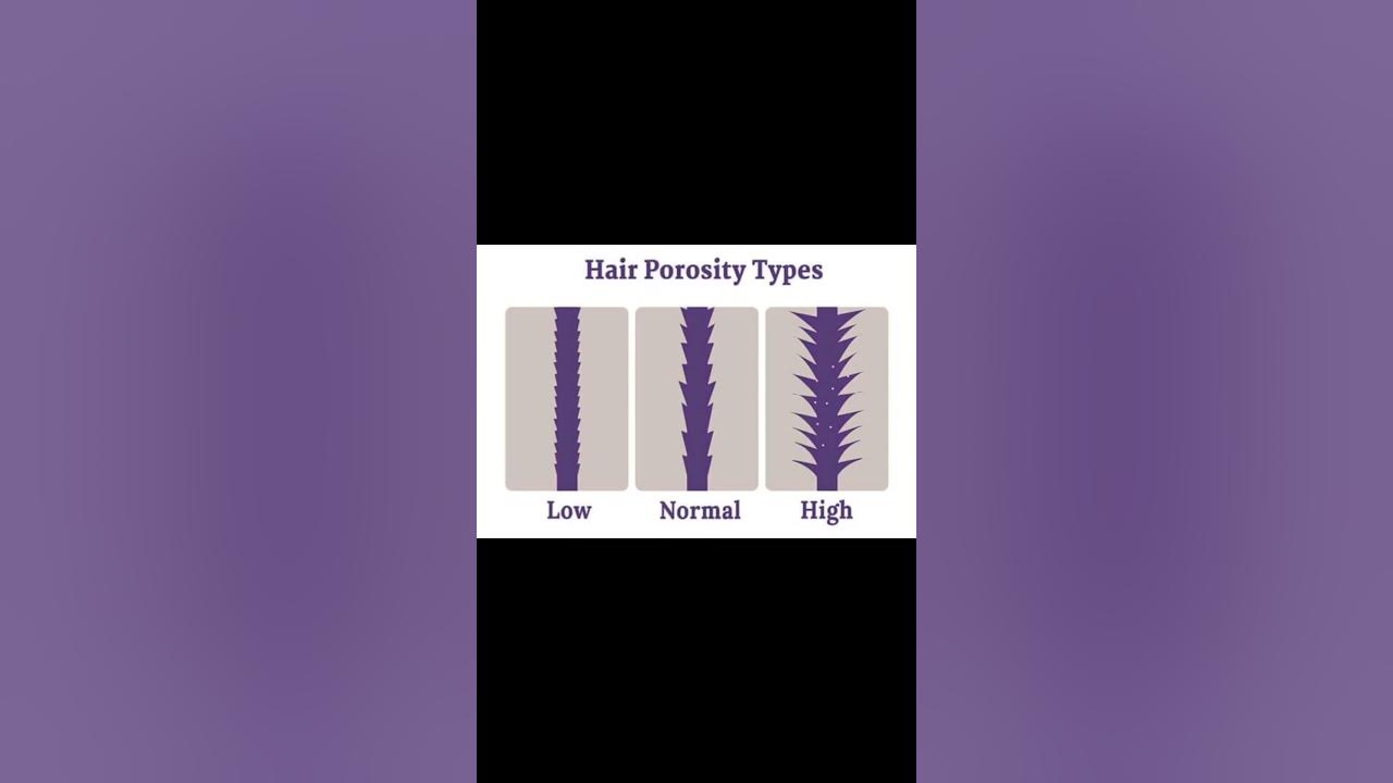 Meet the 3A curl pattern! 🌿 Defined, loose spiral curls #3ACurls# ...