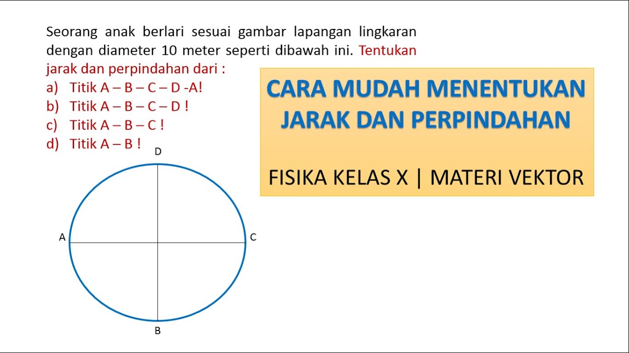 Cara Mudah Menentukan Jarak dan Perpindahan | Materi Vektor | Fisika ...