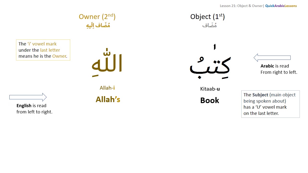 Lesson 21 - Objects and Owners (mudaf wa mudaf ilayh) - YouTube