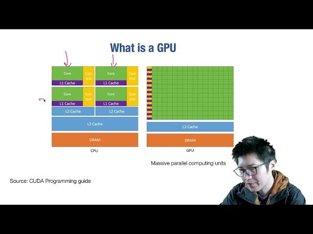 Lecture - 12 GPU Acceleration
