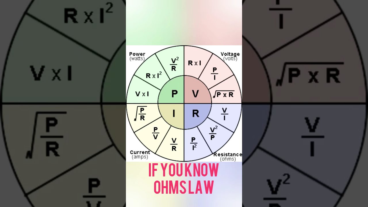 OHM'S LAW A HEART OF TECHNICIAN - YouTube