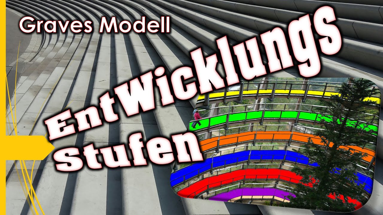 Stufen der EntWicklung - basierend auf dem Modell von Clare W. Graves ...