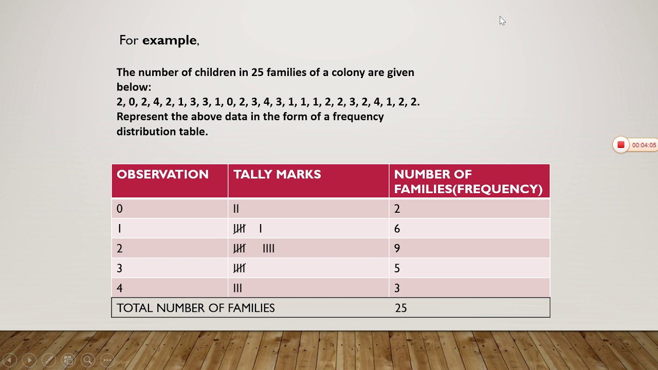 #how to make frequency distribution table - YouTube