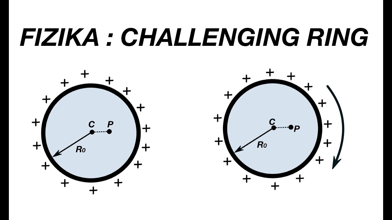 [PHYSICS OLYMPIAD ][FIZIKA] ELECTRIC AND MAGNETIC FIELD IN THE PLANE OF ...