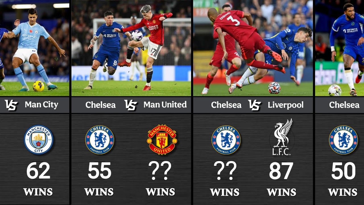 See how many times Chelsea has won against any Clubs . - YouTube