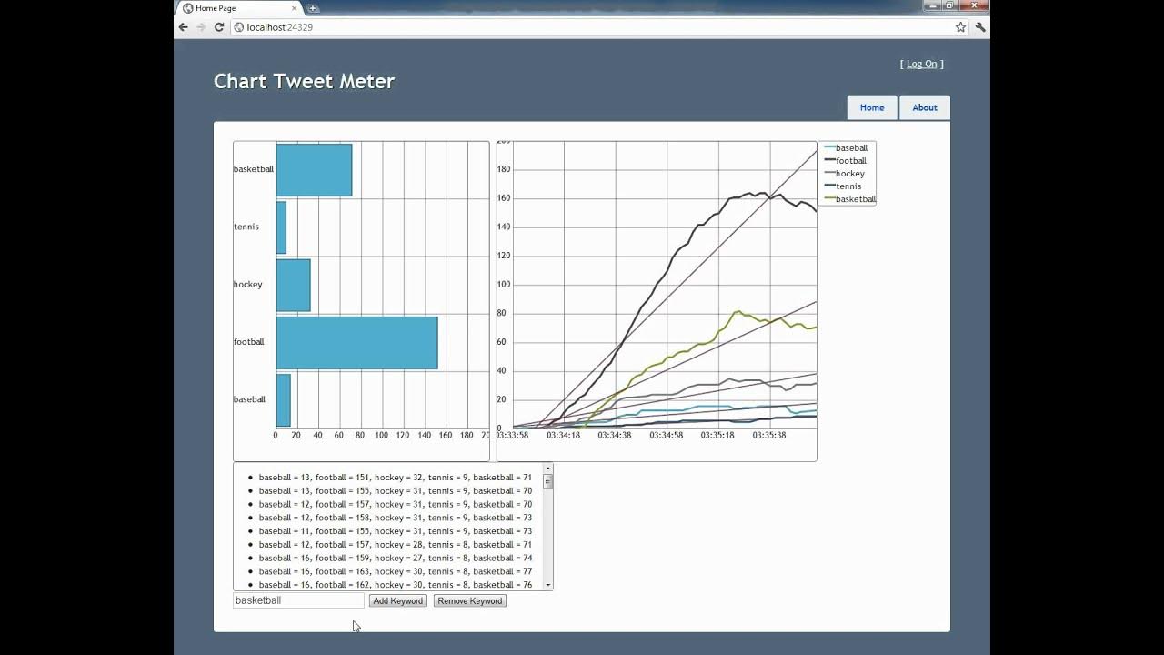 Infragistics NetAdvantage jQuery Chart Tweet Trends - YouTube