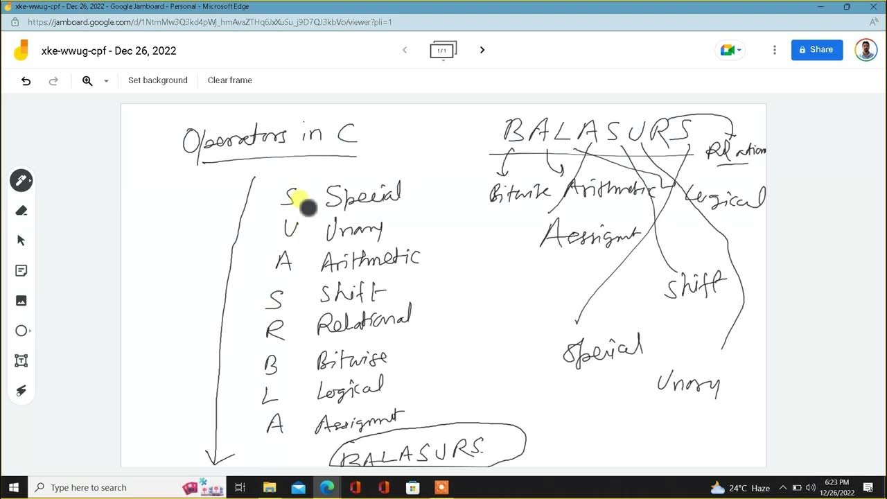 Lecture Series on C Programming: 04-C Operators and Expression ...