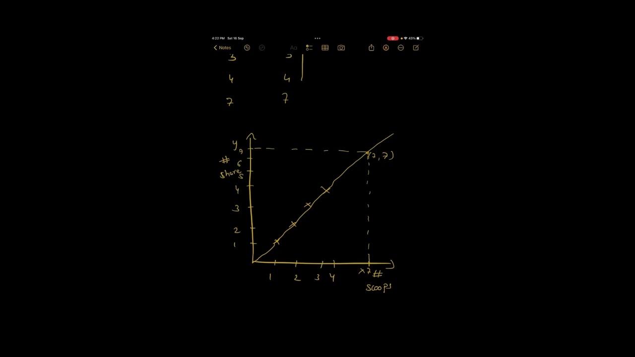 Neural Network Part 1: Intuition - YouTube