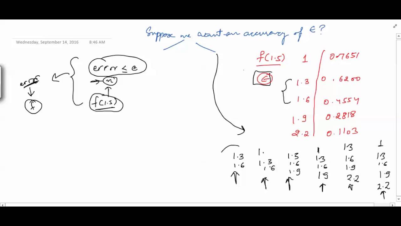 L22 Numerical Analysis Neville S Algorithm 1 What Is The Need Of Neville S Algorithm Youtube
