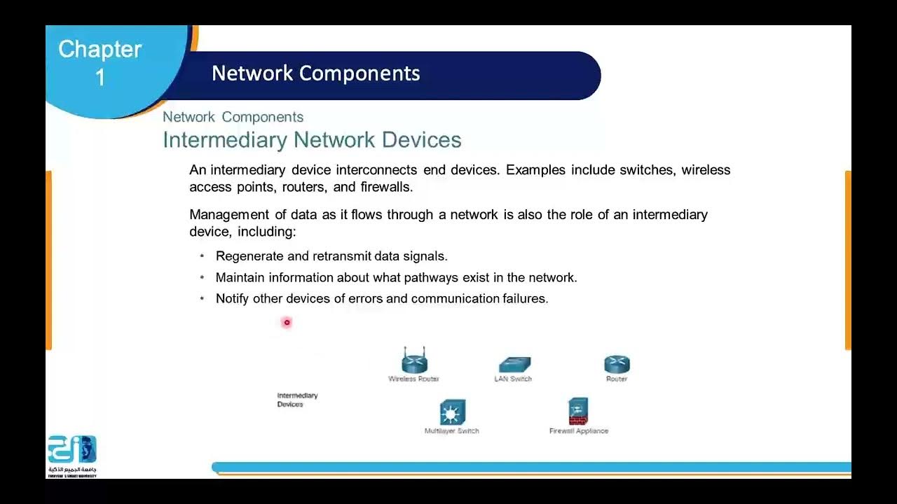Master of Science in Cybersecurity - CCNA - Lecture 1 part 1 - YouTube