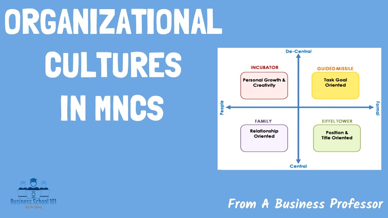 Organizational Cultures in MNC | International Management | From A ...