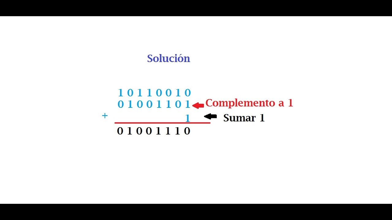 10.- Complemento a 1 y complemento a 2 de números binarios. - YouTube