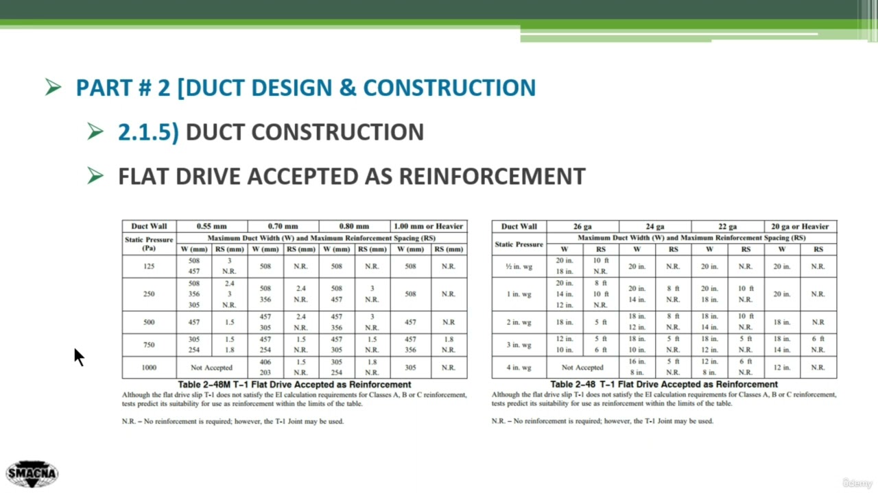 SMACNA Flat Drive Accepted As Duct Reinforcement (Course link in ...
