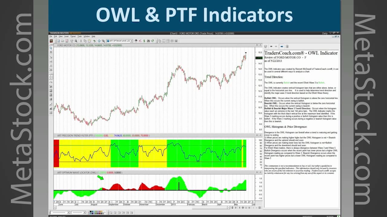 Using the Owl and PTF Indicators with MetaStock - YouTube