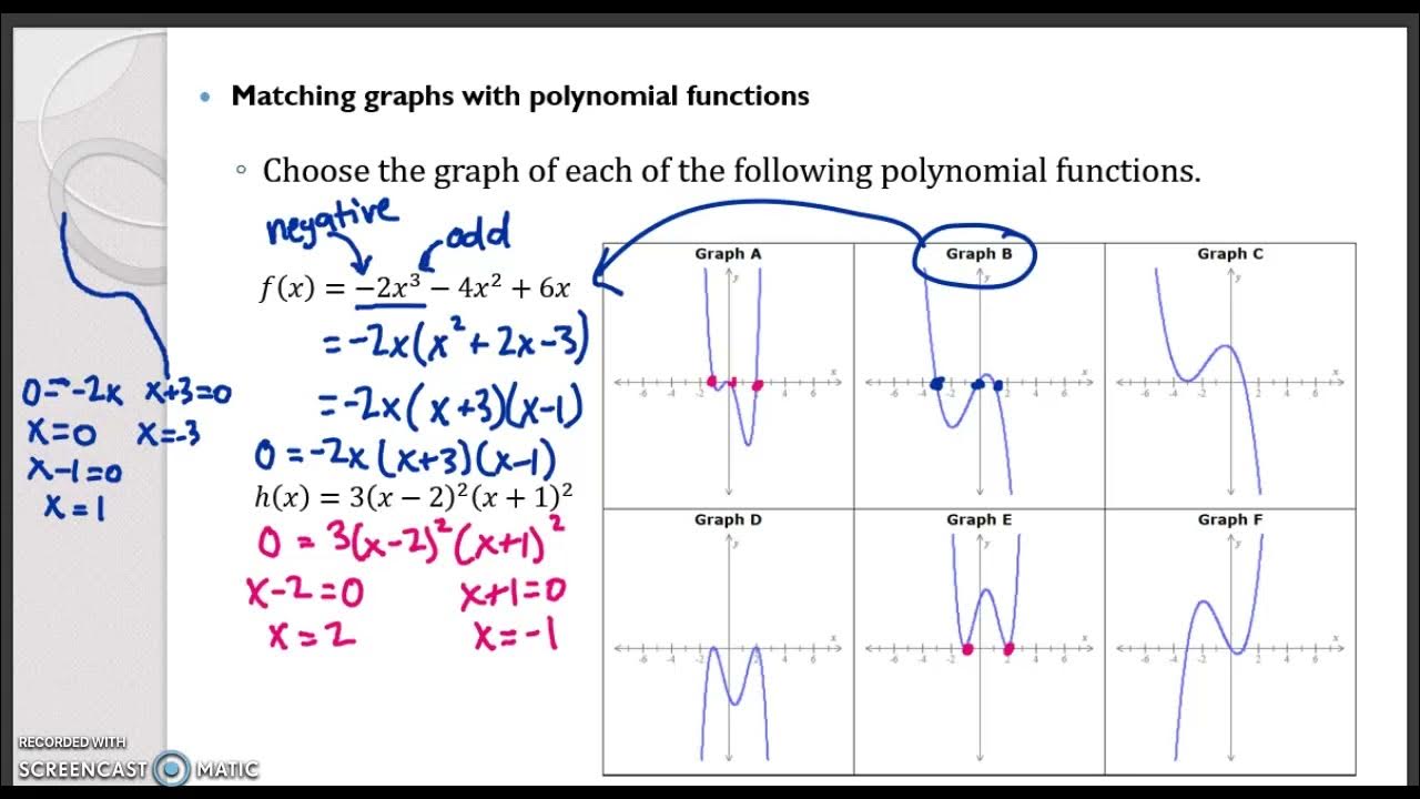 Matching graphs with polynomial functions - YouTube
