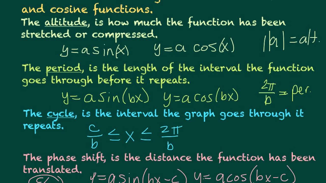Modeling with Trigonometric Functions - YouTube