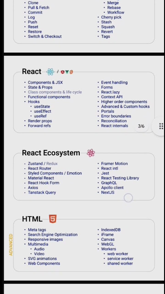 Frontend Developer Roadmap Frontend Roadmapyoutubeshorts Viral