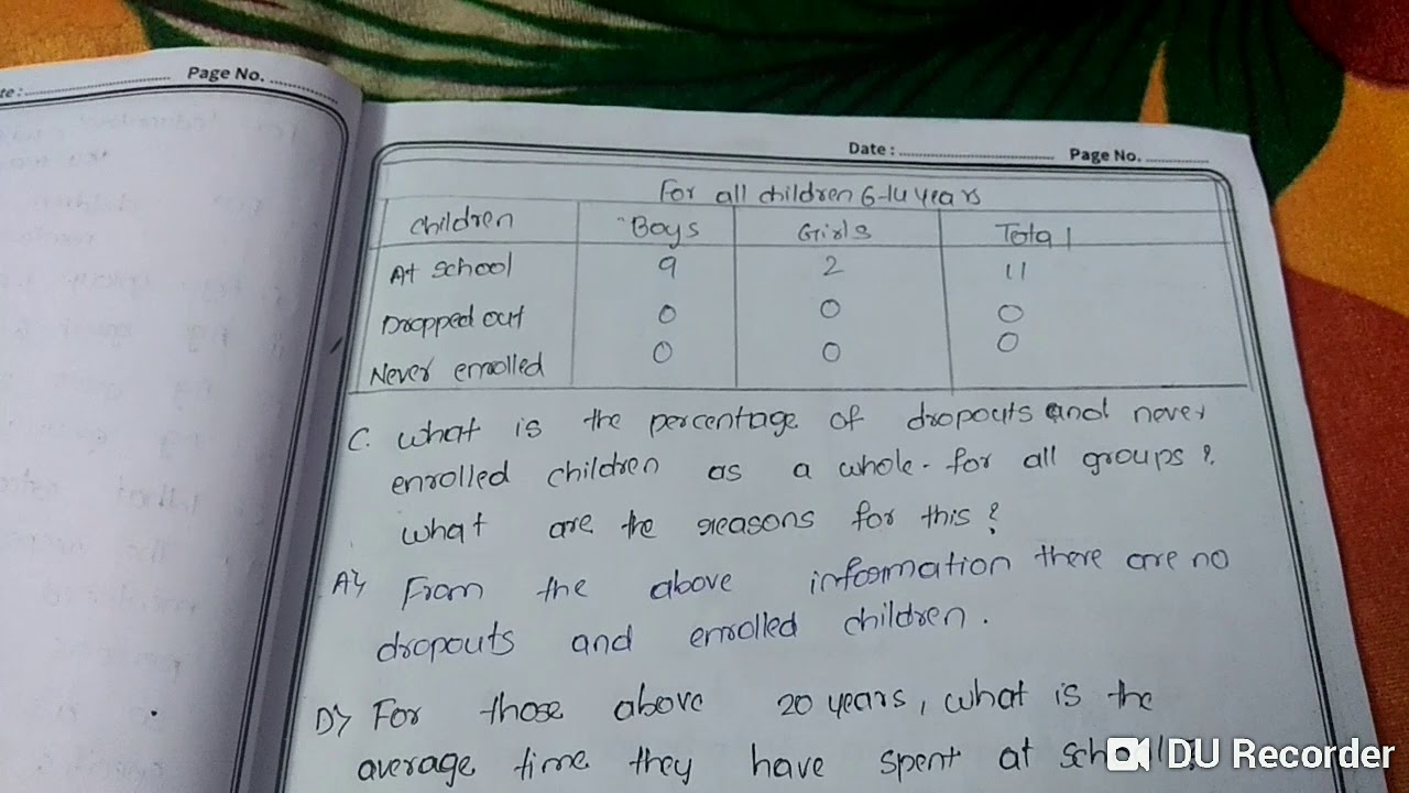 FA2 Social Project Work 2 - YouTube