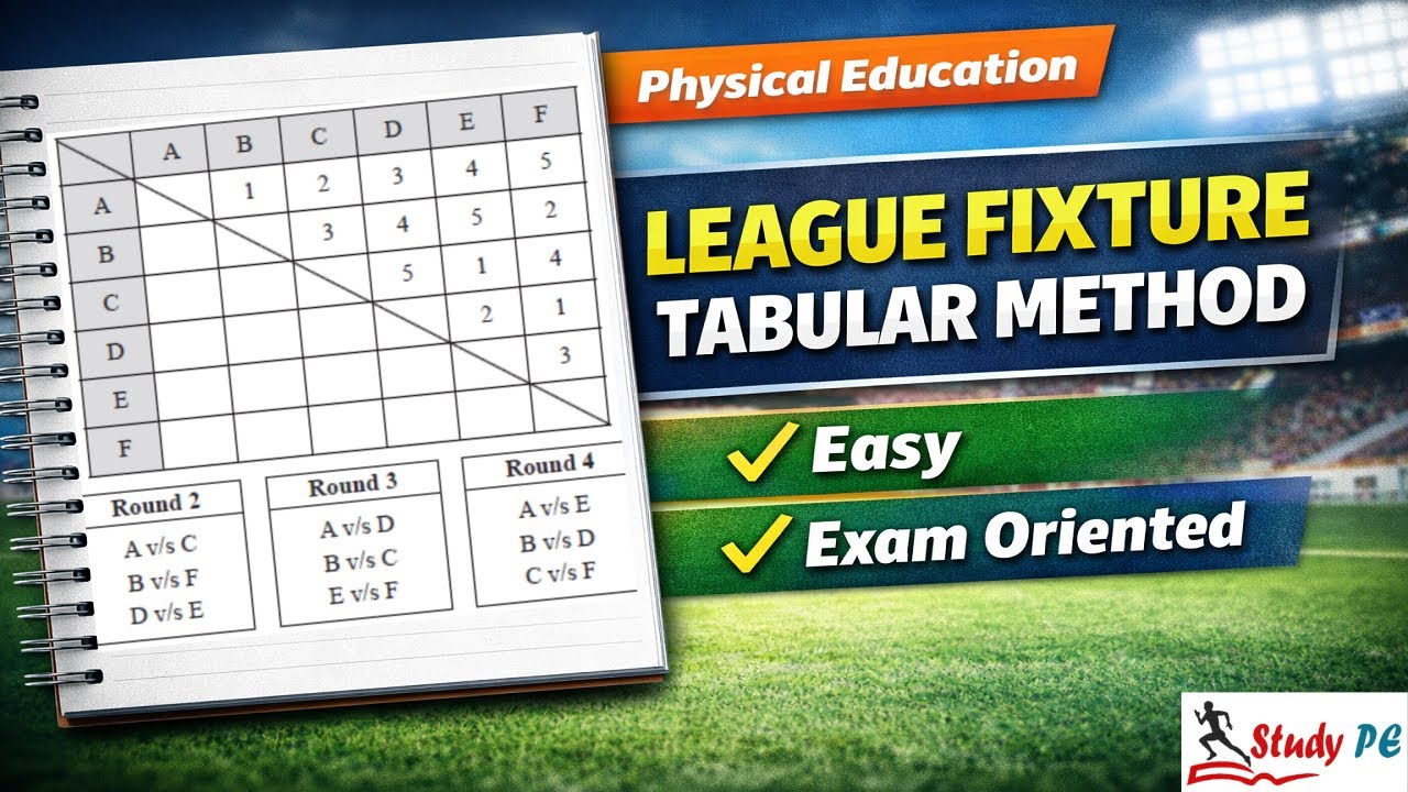 Tabular Method League Fixture Explained | Easy & Exam Oriented | 12 ...