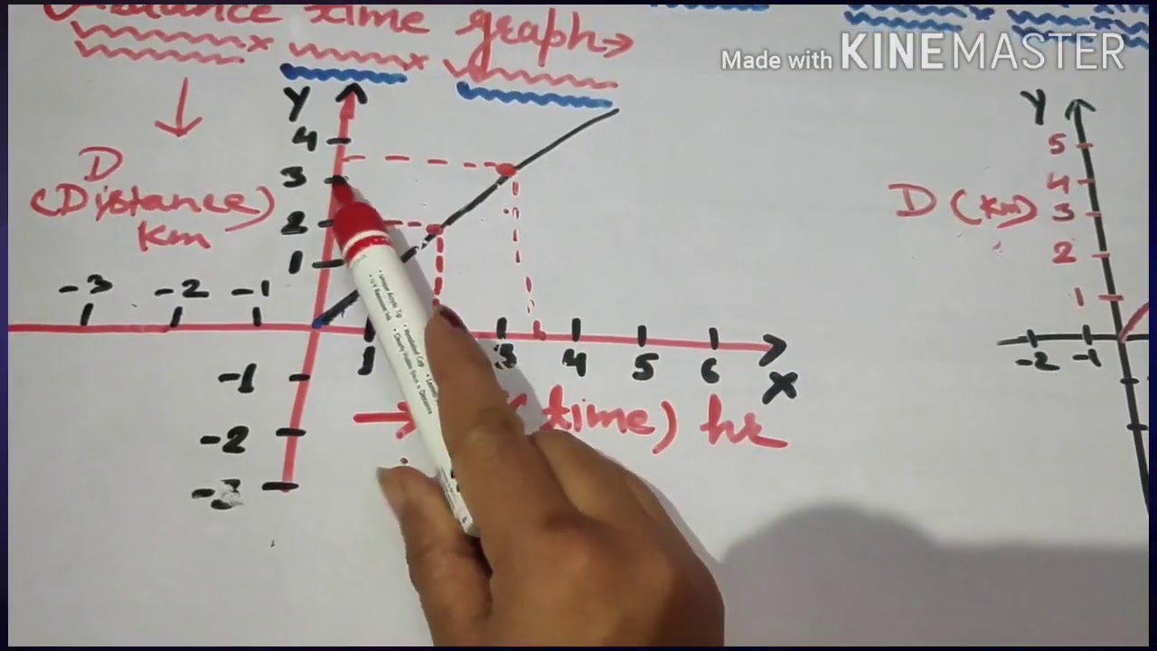class-VII(physics) ch -13" Motion &time (uniform &non uniform motion ...