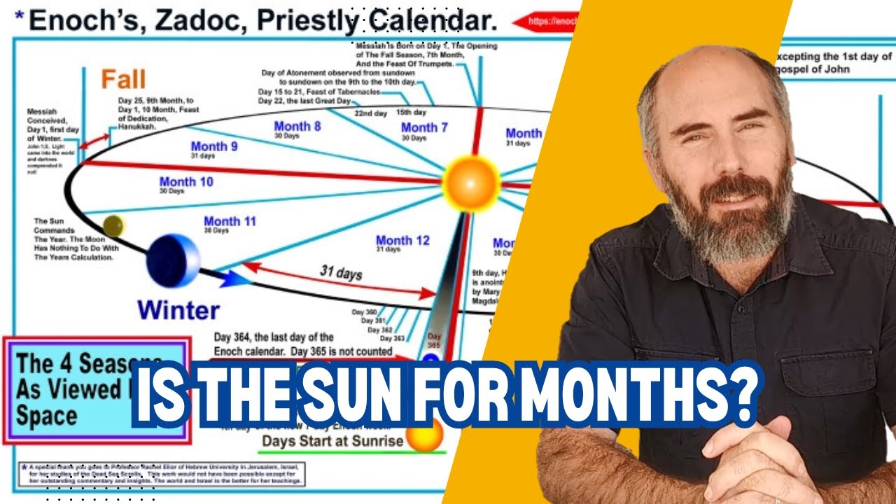 Is the sun for months? - YouTube