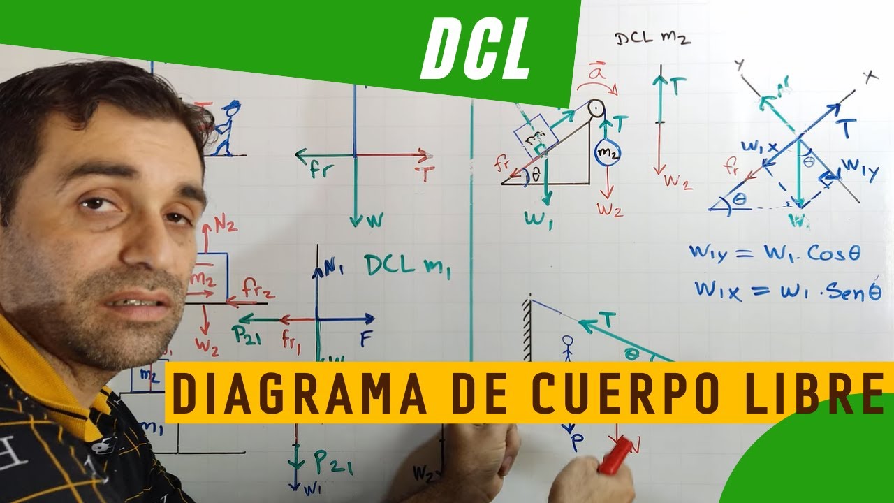 Diagrama de Cuerpo Libre para problemas de la Segunda Ley de Newton y ...