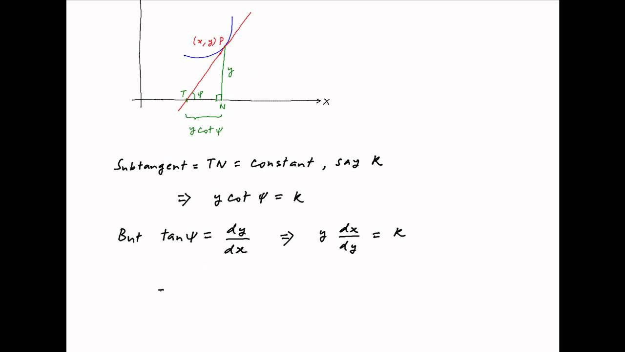 Find The Curve Whose Subtangent Is Of Constant Length Youtube