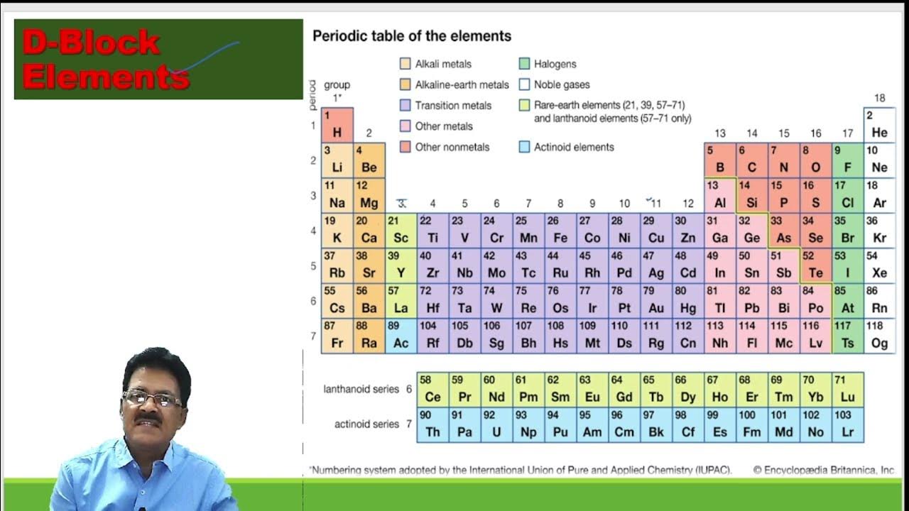 S-Block | P-Block | D-Block Elements || How to Find Group & Period of ...