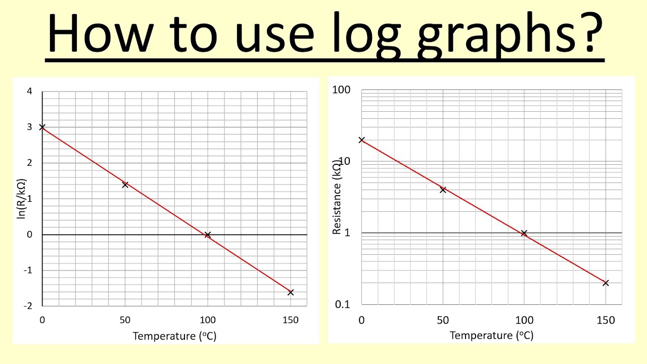 15 14 How To Use Log Graphs YouTube 15 14 How To Use Log Graphs YouTube