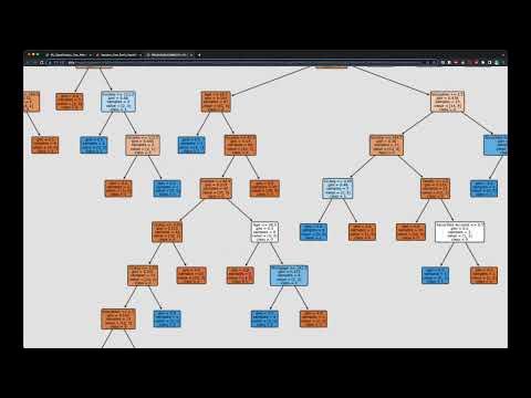 Python Exercise Decision Tree Part1 Classification Tree - YouTube