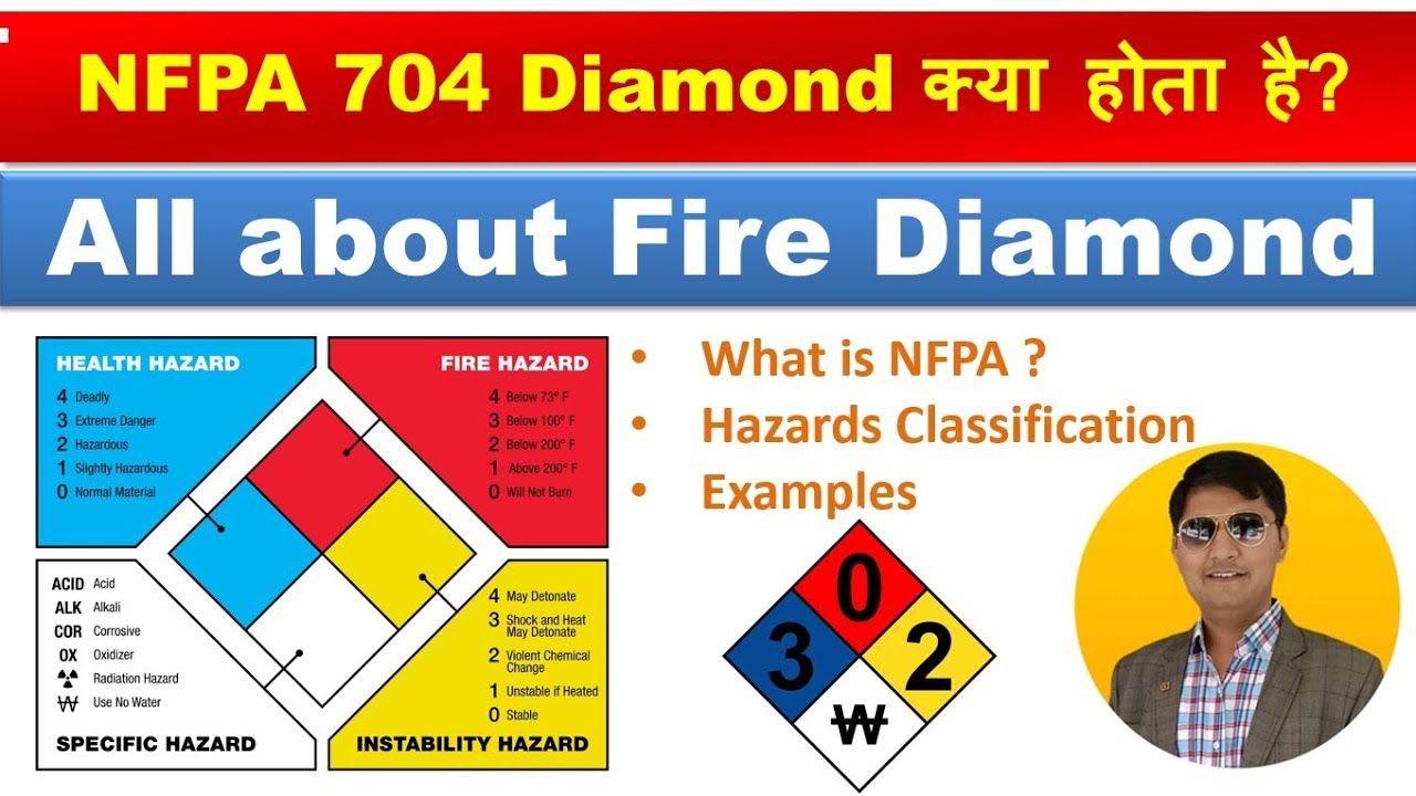♦️NFPA Diamond: Fire Hazards को कैसे पहचानें और बचें! | 🔥 Fire Diamond ...