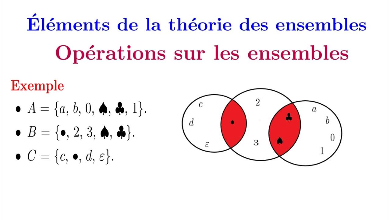Théorie des ensembles [Partie 4 : Intersection] - YouTube