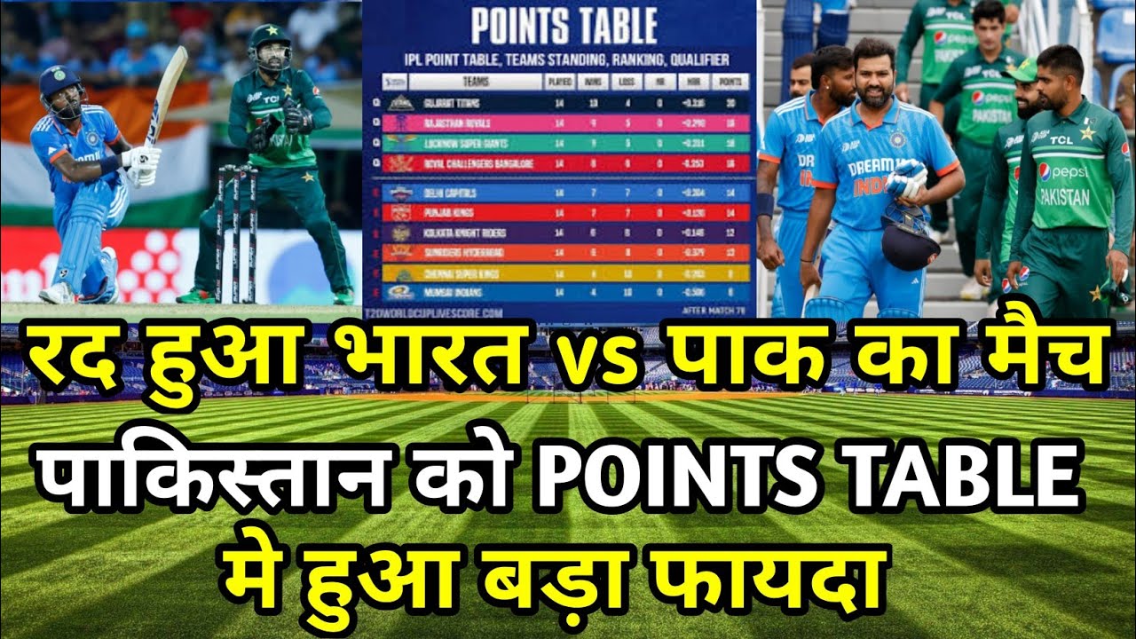 Asia Cup 2023 Today Points Table | IND vs PAK AfterMatch Points Table | Ind vs Pak Live - YouTube