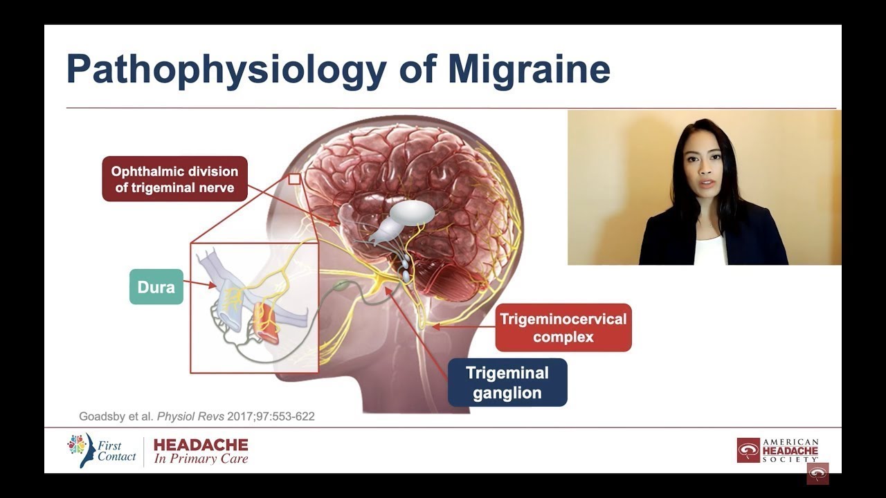 Pathophysiology Of Headaches