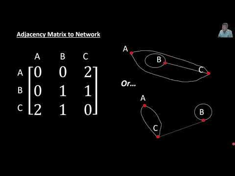 Adjacency Matrices and Networks - YouTube