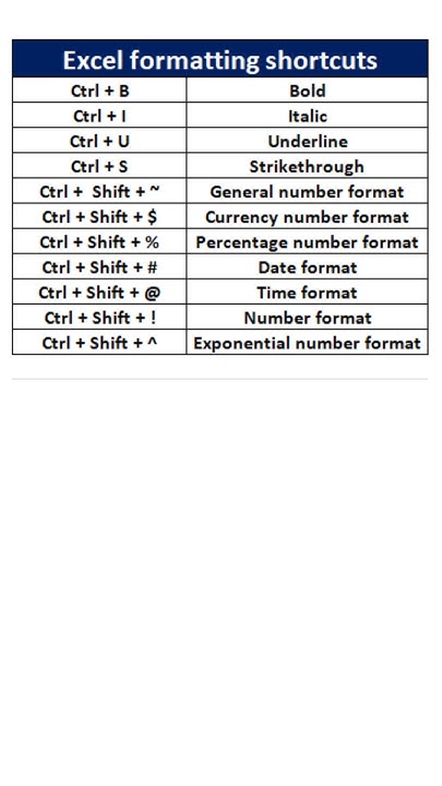 Excel formatting shortcuts - YouTube