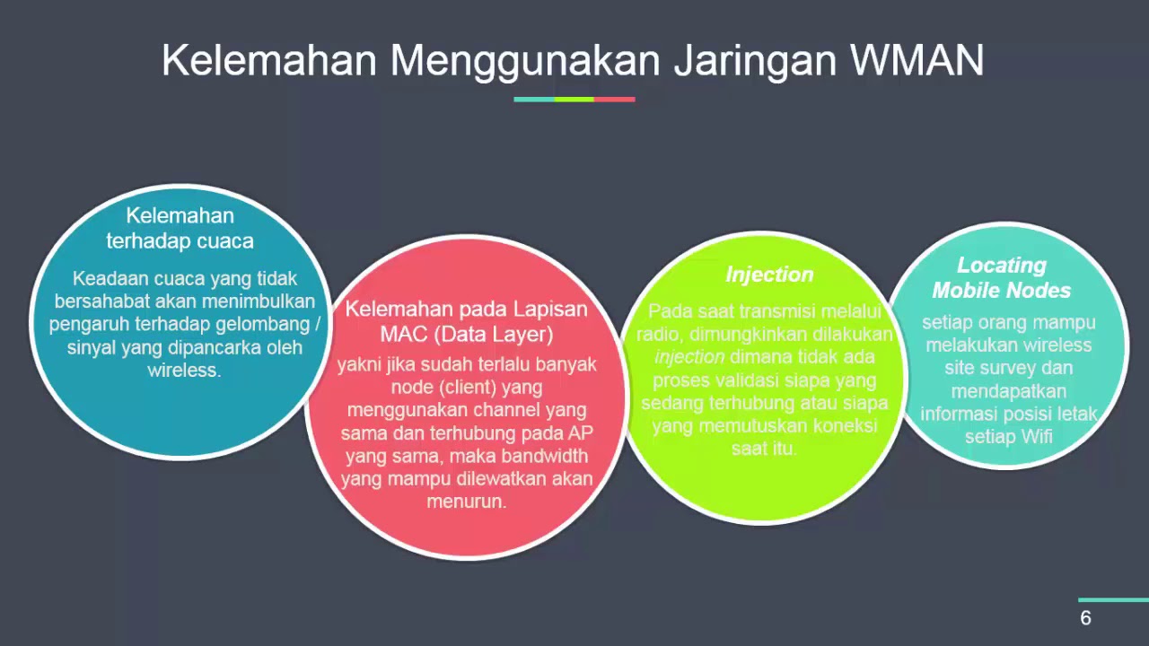 Penjelasan Mengenai Wireless Metropolitan Area Network (WMAN) - YouTube