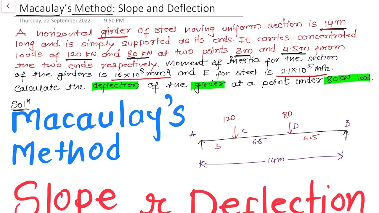 Strength of Material | Slope and Deflection | Macaulay’s Method - YouTube