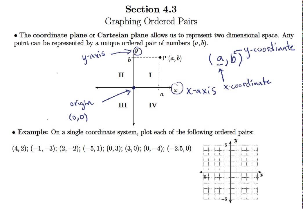 Graphing Points (4.3a) - YouTube