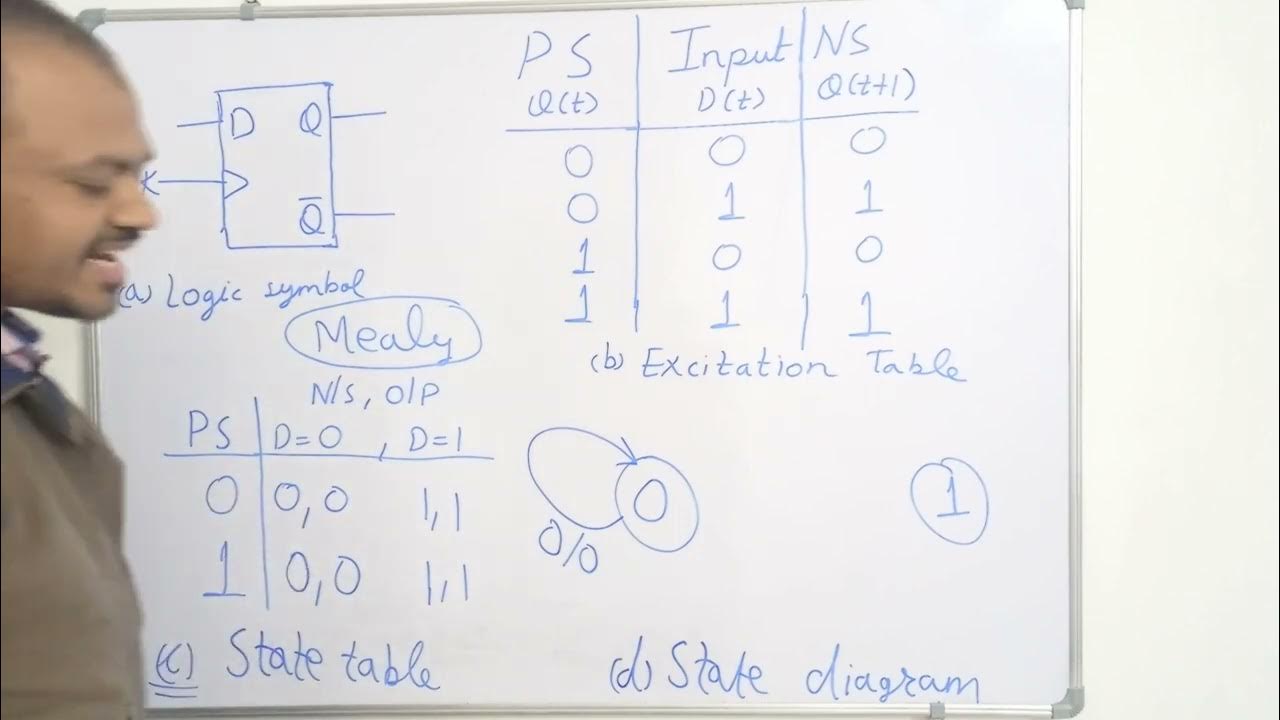 D flip flop | Mealy FSM Implementation | Digital Logic Design - YouTube