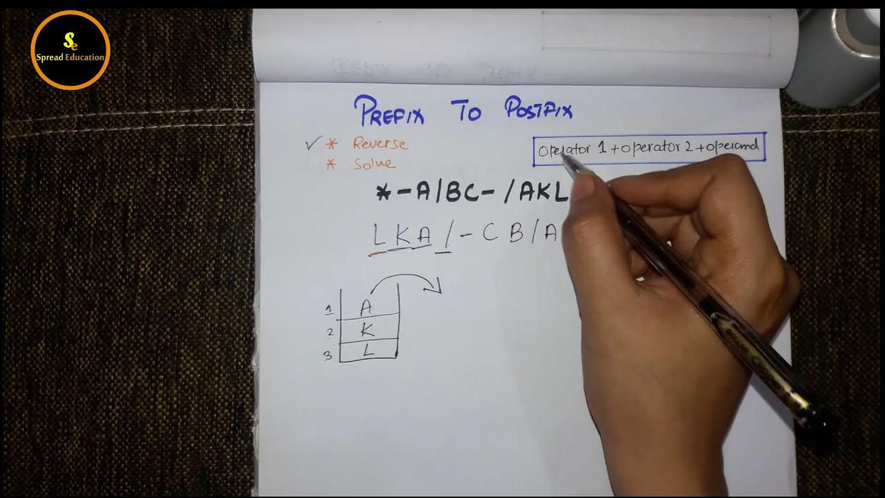 Prefix to Postfix conversion using Stack. - YouTube