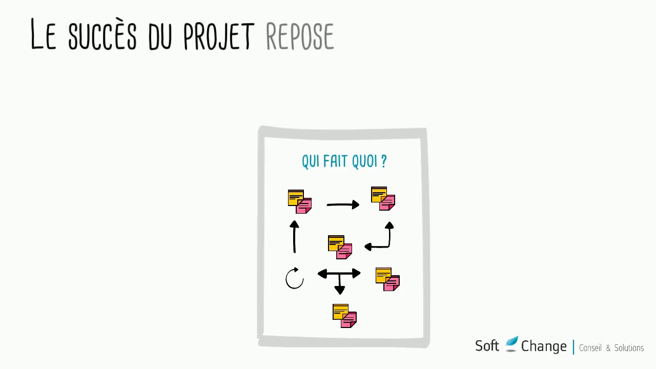 Les 6 grands principes pour déployer un projet de transformation - YouTube