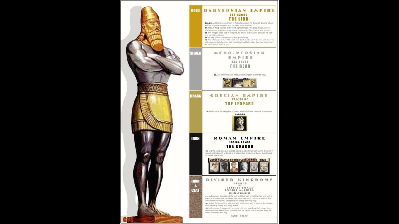 Sergej Mihál - Prorok Daniel a sen babylonského krále - YouTube