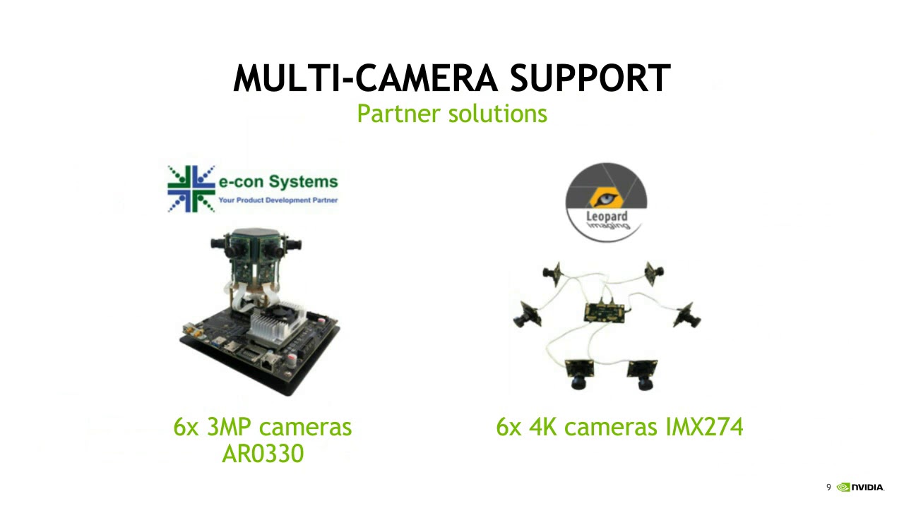 Building Camera Solutions That See with NVIDIA Jetson - YouTube