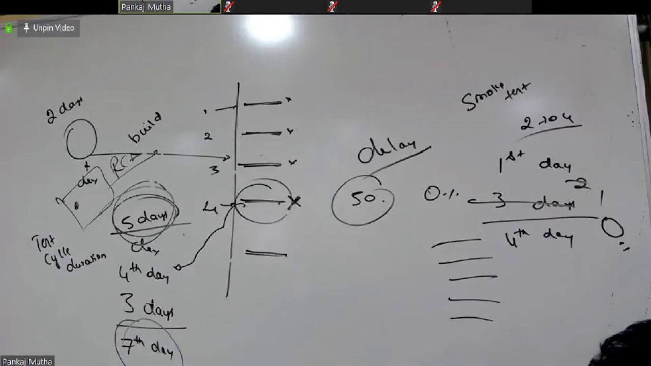 Java Tricky Interview Question 17 By Pankaj Sir Youtube