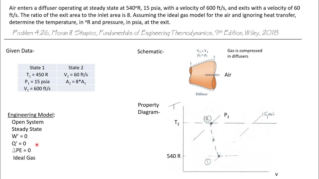 Air Flowing Through a Diffuser -- Engineering Thermodynamics 62/107 ...