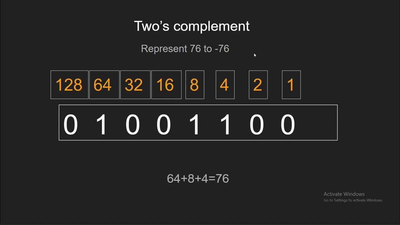 Two's complement / Computer Science IGCSE - YouTube