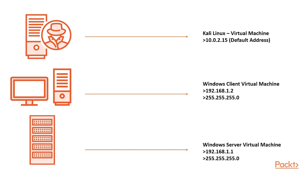 02.Pre-Installed Kali Linux | Pirate Tutorials - YouTube